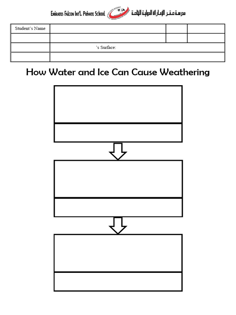 Weathering Process Flow Chart | PDF