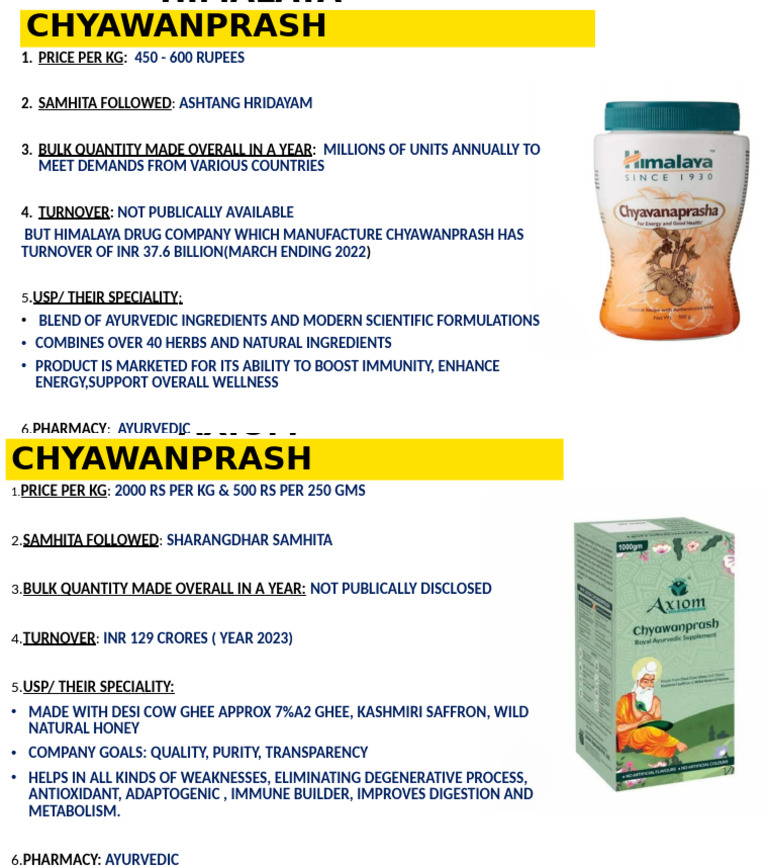 CHYAWANPRASH | PDF