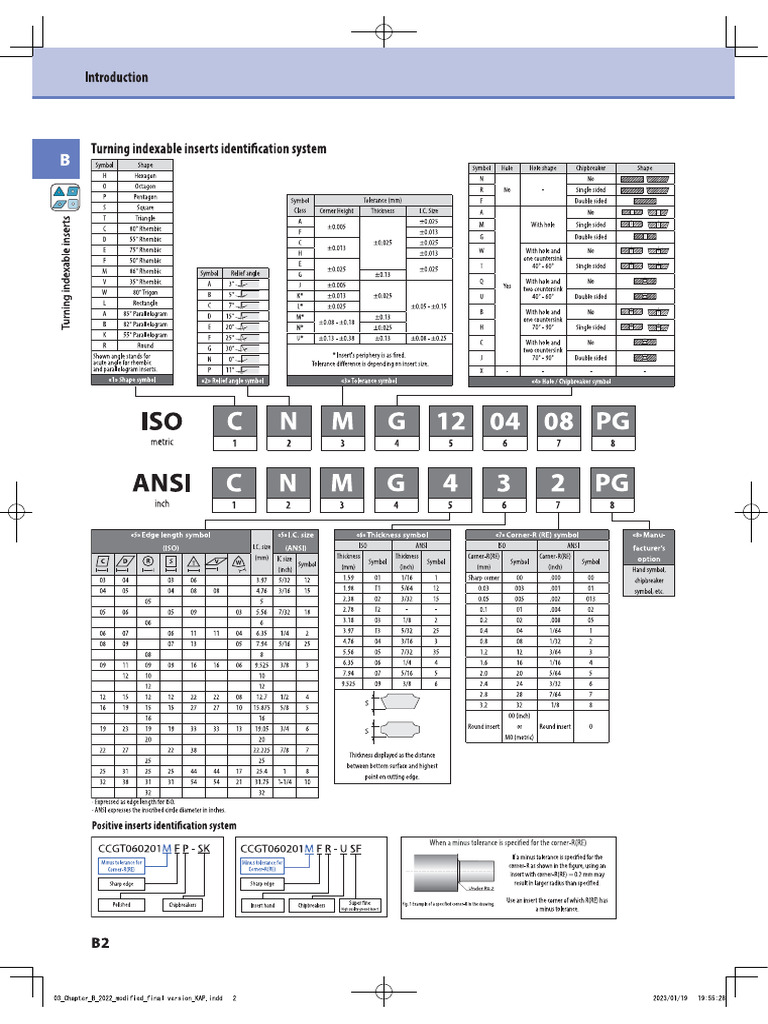 2023-2024 Kyocera Cutting Tools General Catalogue | PDF