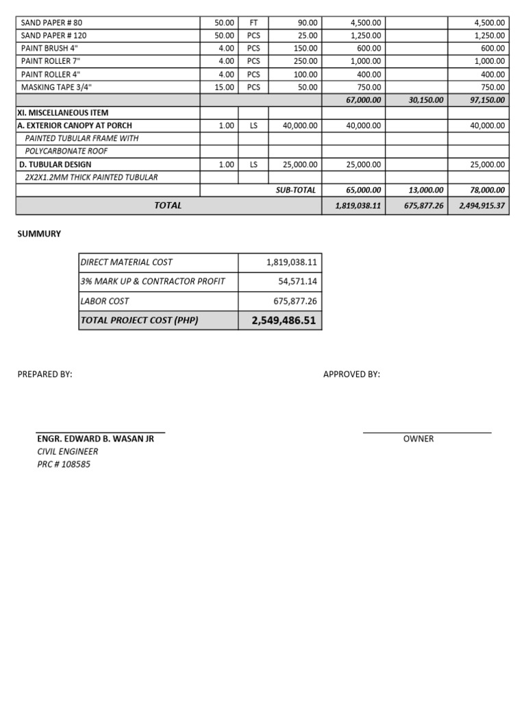 Project Cost Summary and Breakdown | PDF