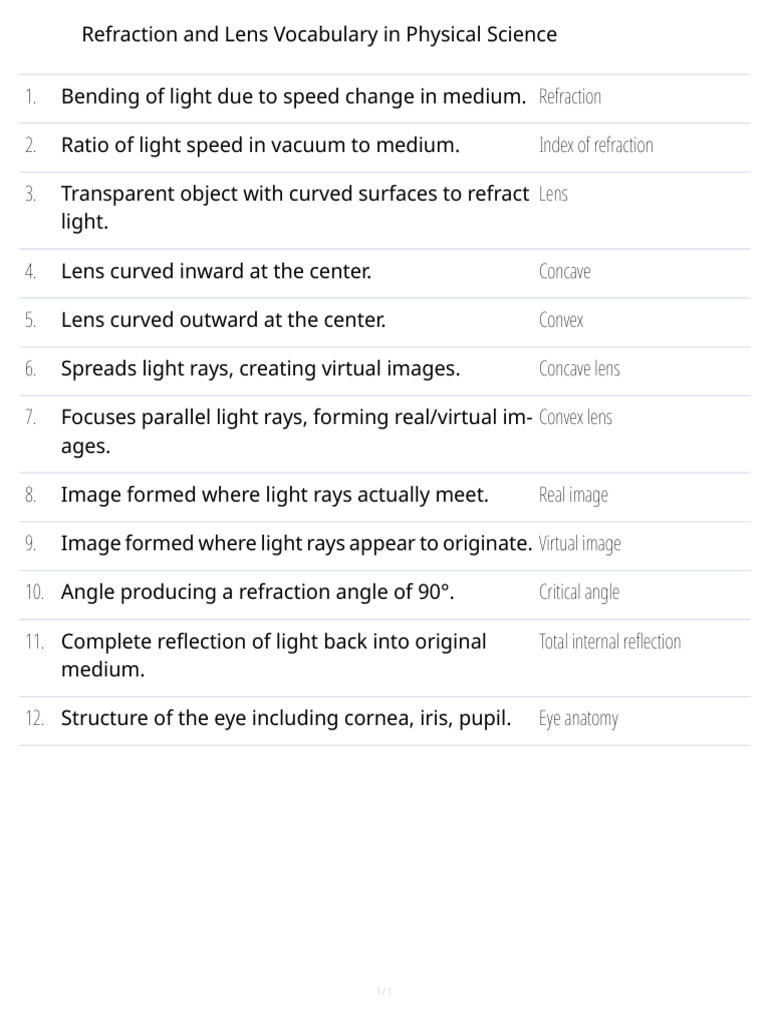 Refraction and Lens Concepts for Grade 8 | PDF