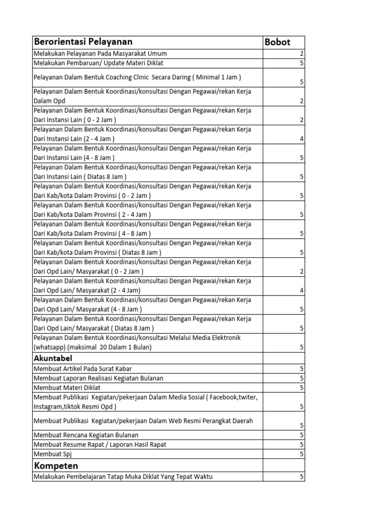 Padang berakhlak Point | PDF