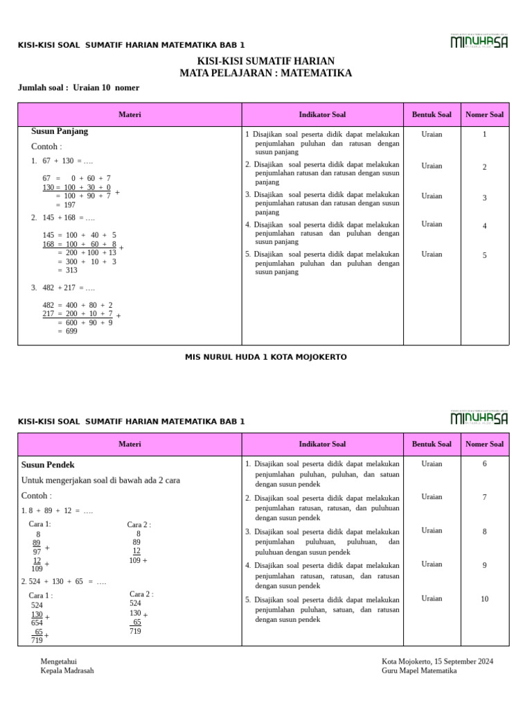 Kisi-Kisi Soal Sumatif Harian Matematika Bab 3 | PDF