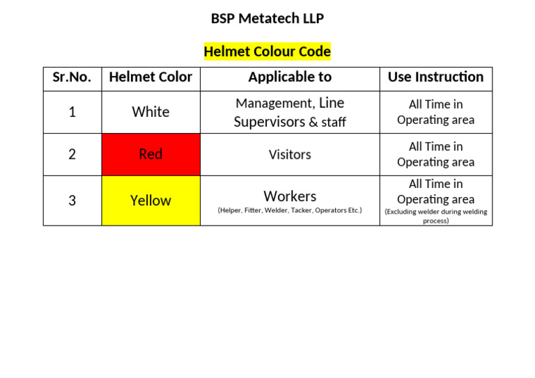 BSP Metatech Helmet Color Codes | PDF