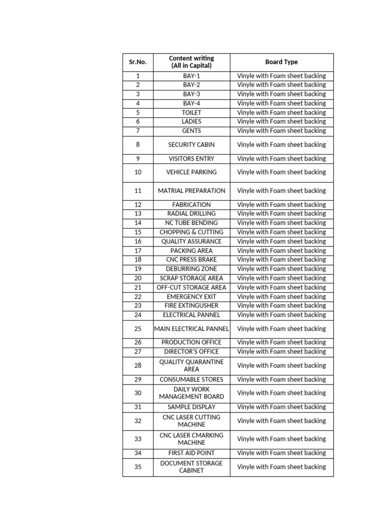 List of Signage & Display Boards | PDF | Secondary Sector Of The ...