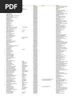 PTCL City Code and Shop Locations | PDF | Karachi | Lahore