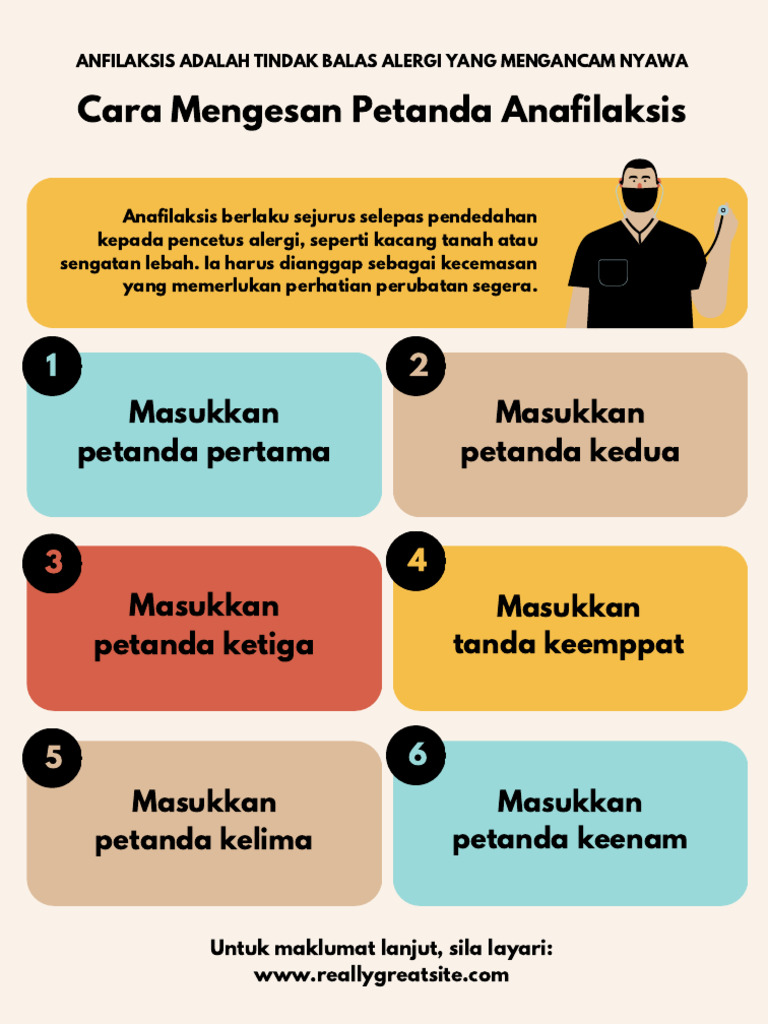 Poster Penjelasan Kesihatan Anafilaksis Pertolongan Cemas Terang Dan ...