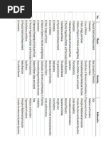 PW REAL Test Series Syllabus PDF | PDF