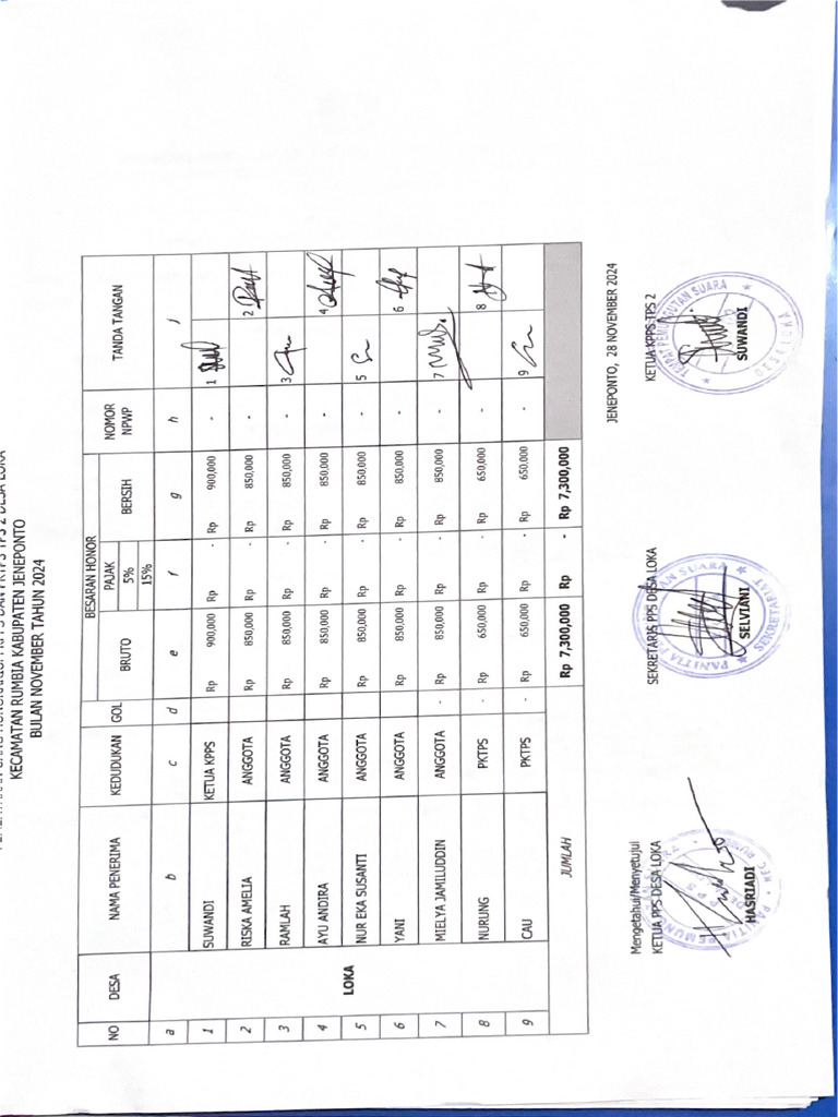 Hibah 20 Tps 2 Yang Diringkas | PDF