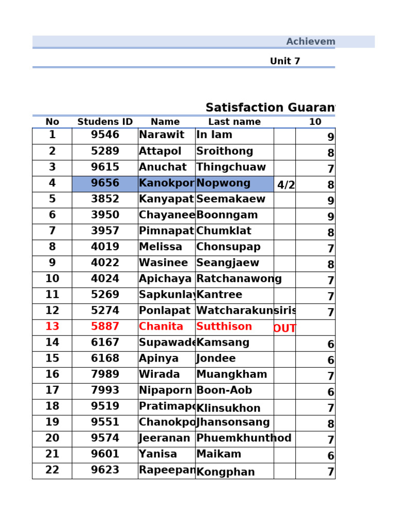 Achievement Score M4.5 | PDF