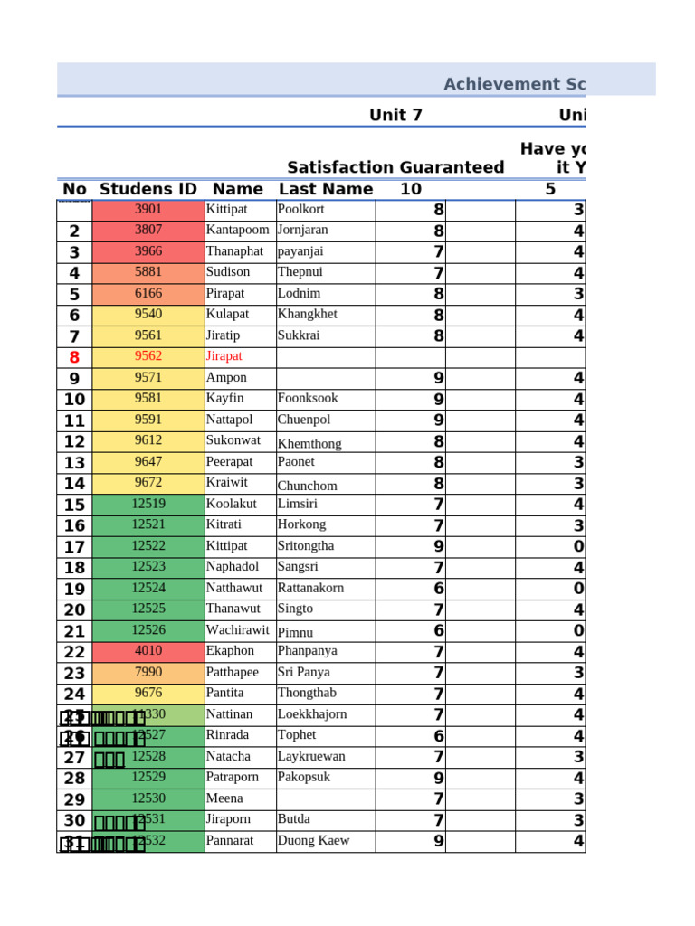 Achievement Scores and Attendance Records | PDF