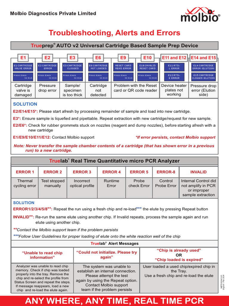 Troubleshooting Errors Poster V-01 | PDF