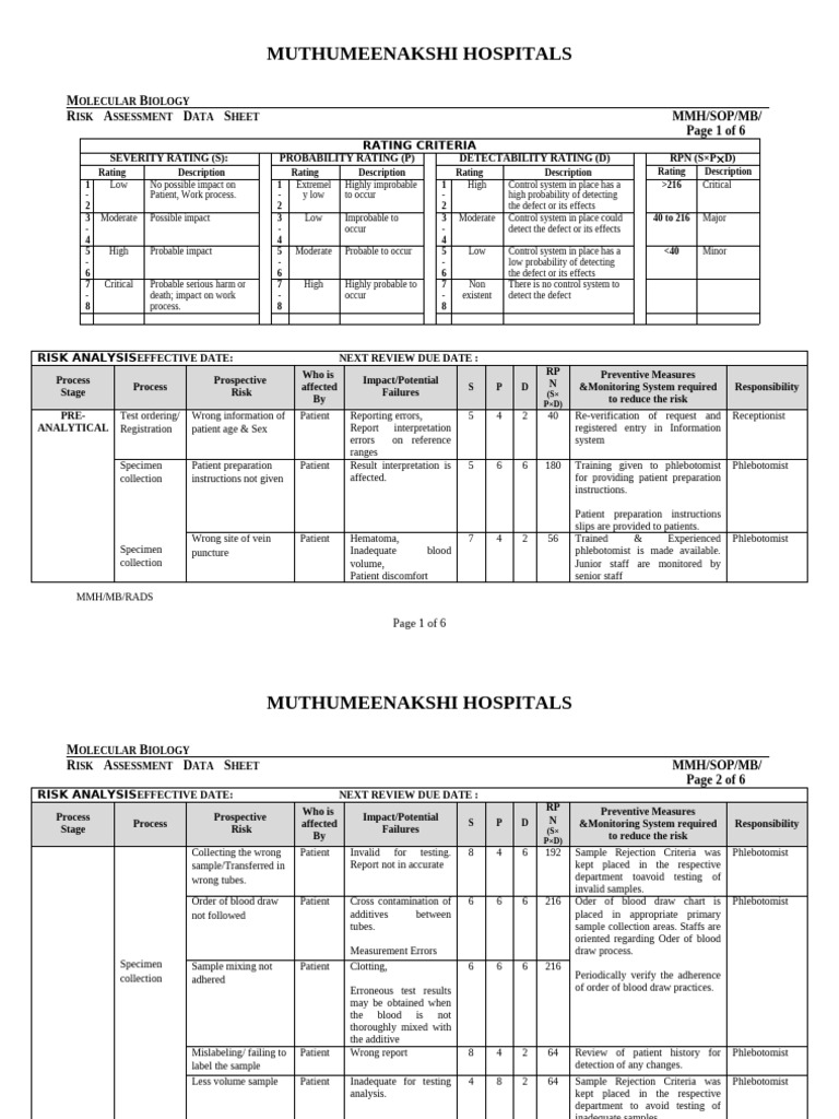 Lab Risk Assessment Data Sheet | PDF | Clinical Medicine | Medicine