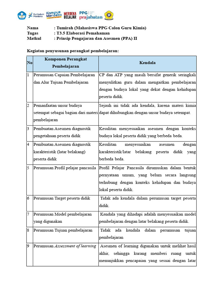 T3.5 Elaborasi Pemahaman - PPA II - TUMIRAH | PDF