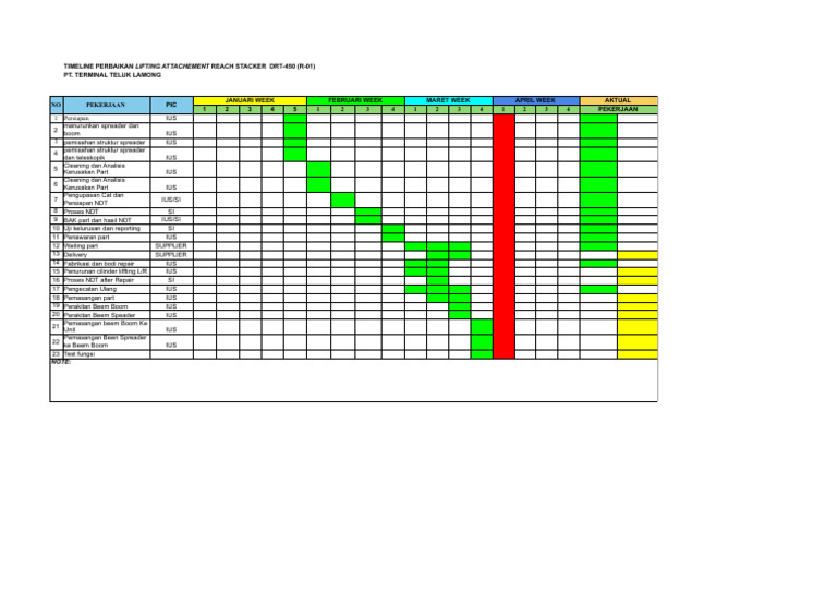 TIMELINE PEKERJAAN RS01 TELUK LAMONG .XLSX - Sheet1 | PDF