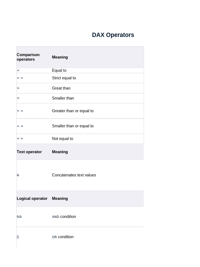 Dax Operators | PDF