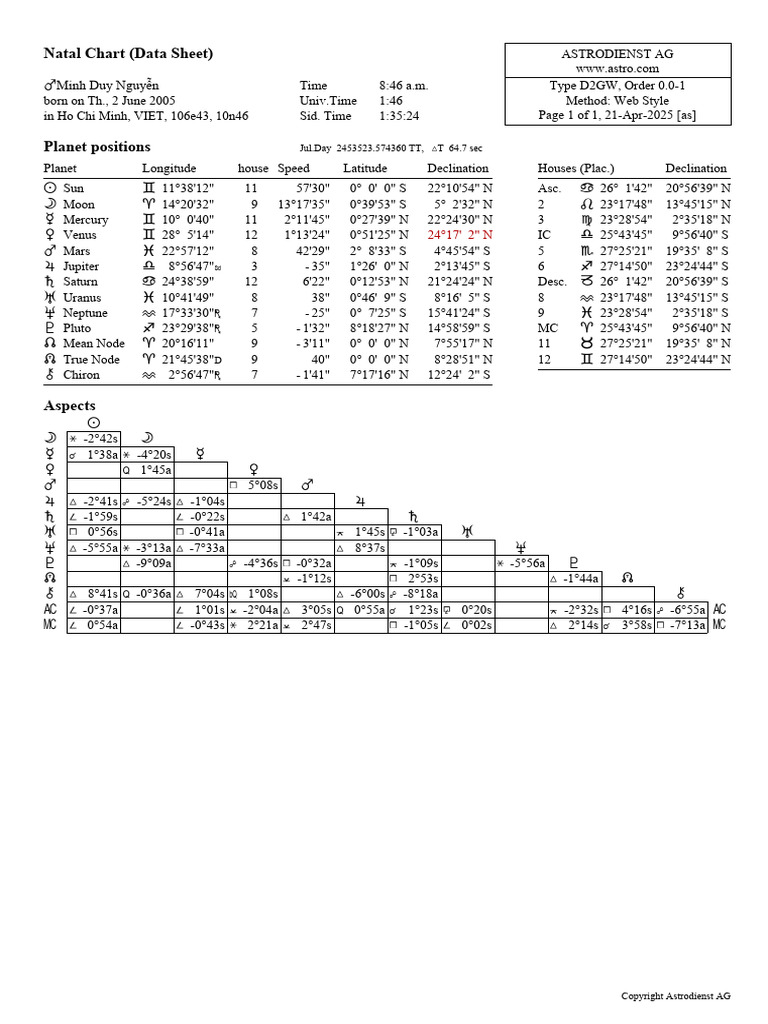 Astro w2gw Minh Duy Nguyn.54727.2642758 | PDF | Local Interstellar Cloud | Substellar Objects