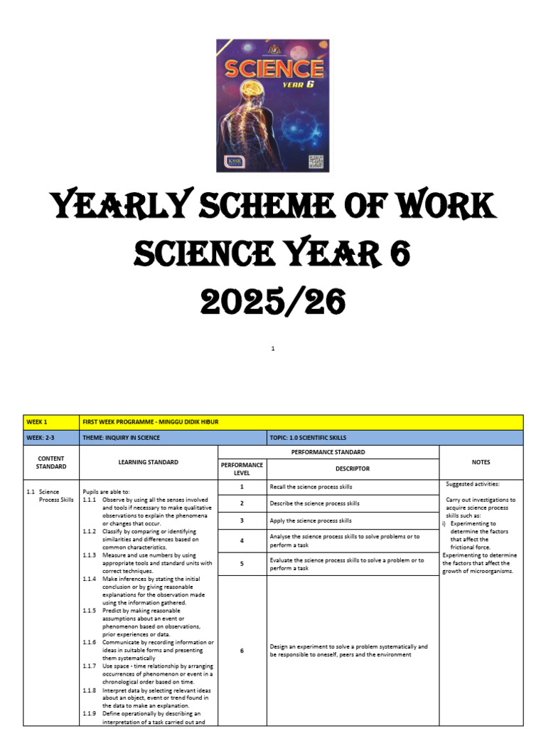 Yearly Scheme of Work Science Y6 2025-2026 | PDF | Food Preservation ...