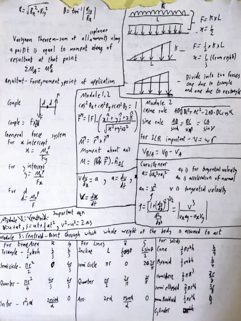 EM Cheatsheet | PDF