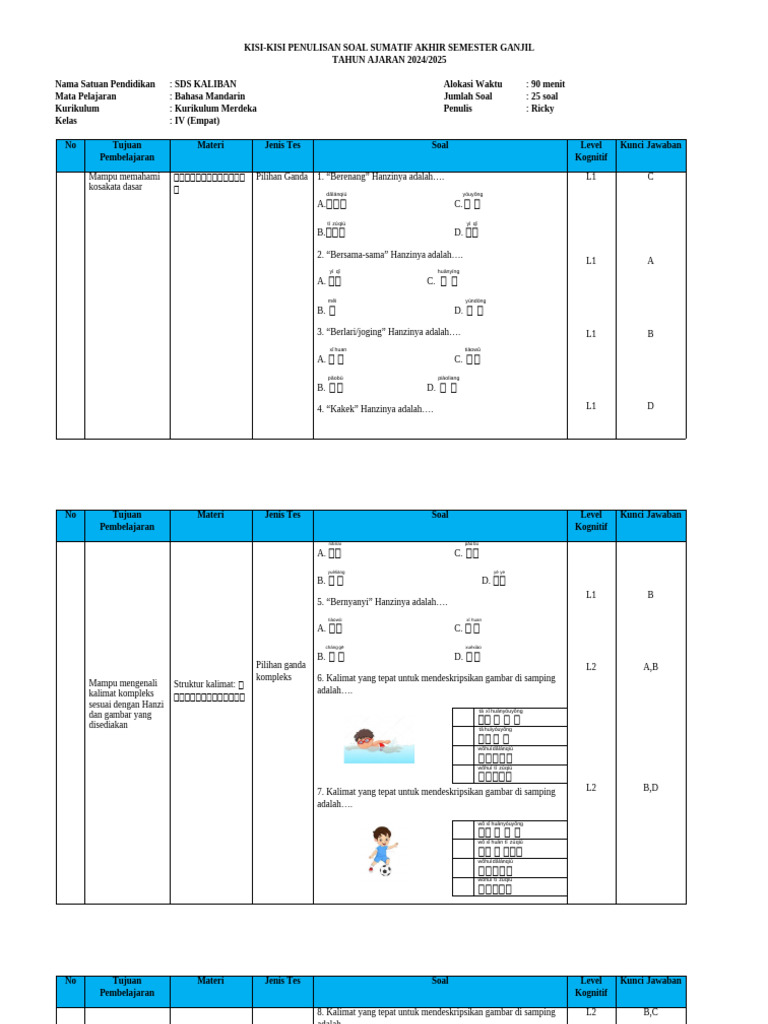 Kisi-Kisi Penulisan Soal Sas Kelas 4 | PDF
