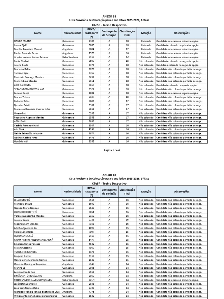 CTESP 2025-26 1fase Lista-Provisoria TTD Signed | PDF