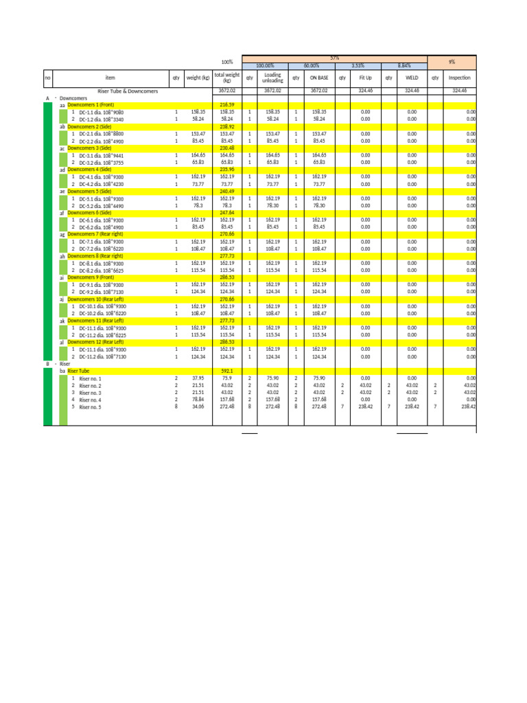 Monitoring Riser Downcomers | PDF
