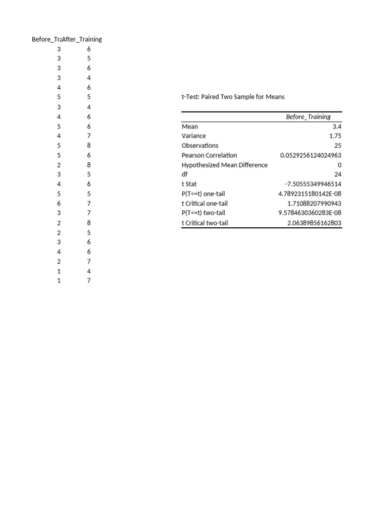 Dependent Sample T Test | PDF