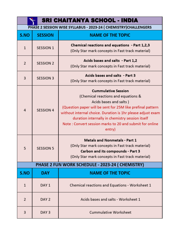 Phase 2 Session Wise Syllabus 2023-24 (CHE) Challengers | PDF