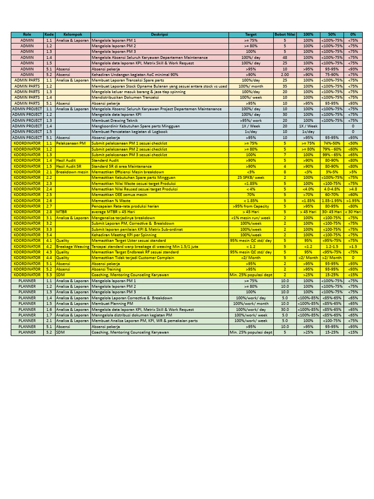 KPI MTC 2025 - General | PDF
