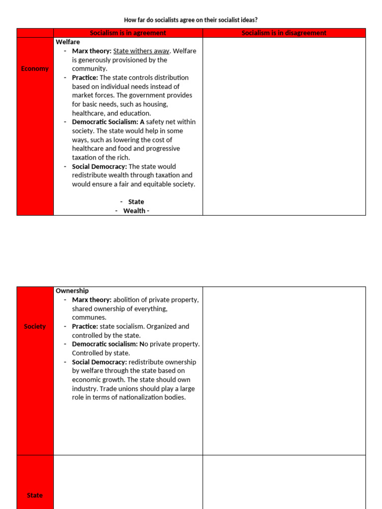 How Far Is Socialism in Agreement | PDF