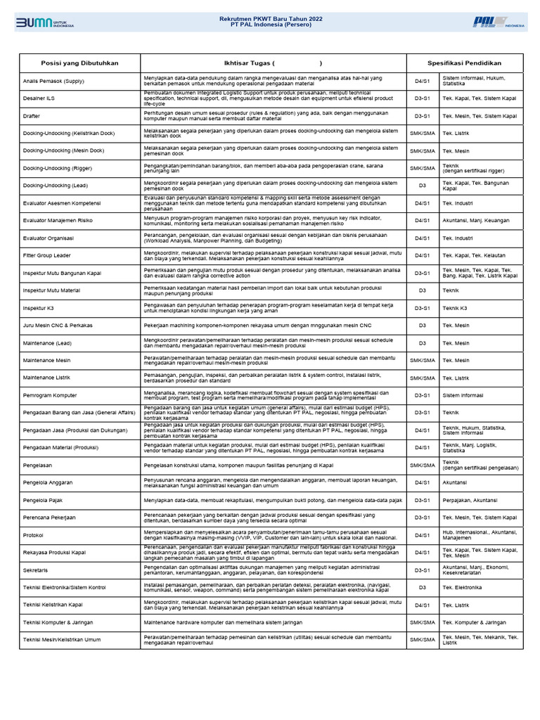 Form Aplikasi-Rekrutmen PAL | PDF