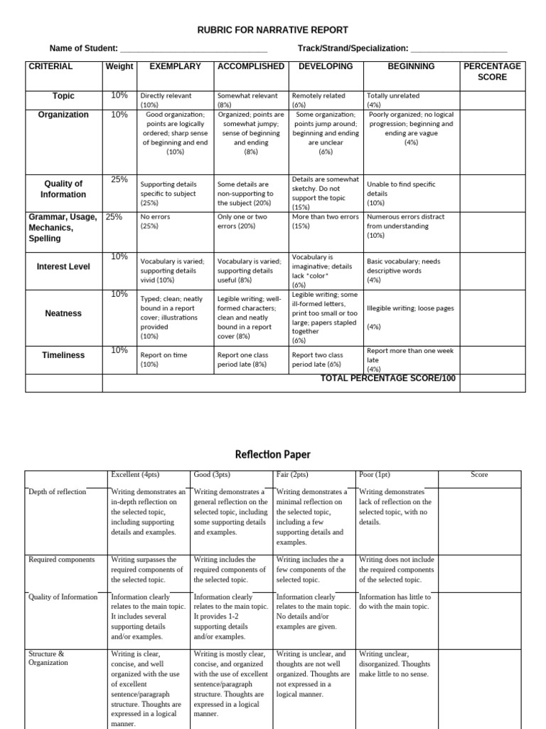 Rubric For Narrative Reflection | PDF | Writing | Human Communication