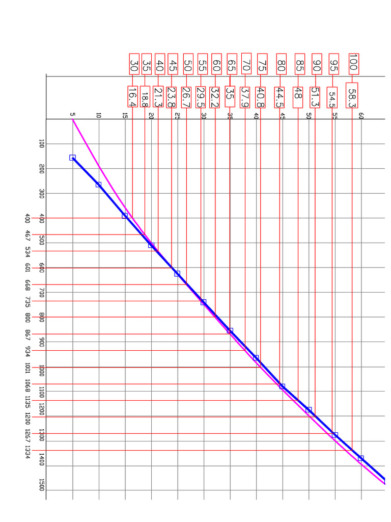 Flow Grafik - 240527 Model | PDF