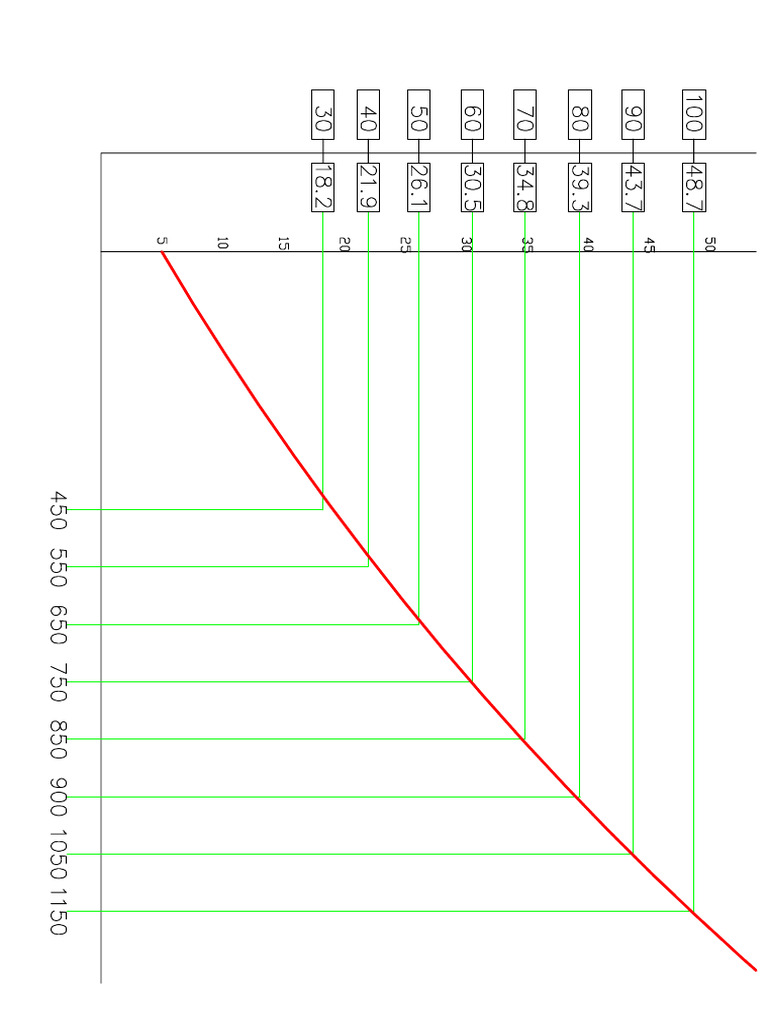 Flow Grafik - 240528 Model (1) Rev1 | PDF