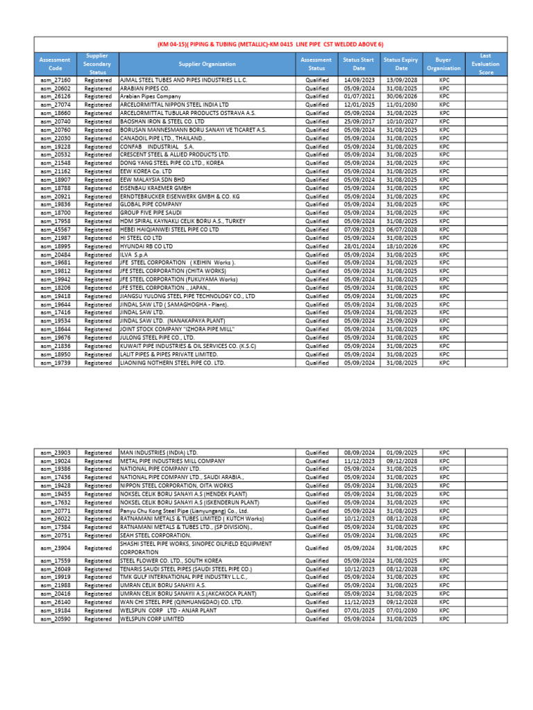 Qualified Steel Pipe Suppliers List | PDF | Steel