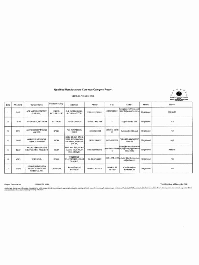 (KM 08-01) KPC APPROVED LIST OF BALL VALVE | PDF