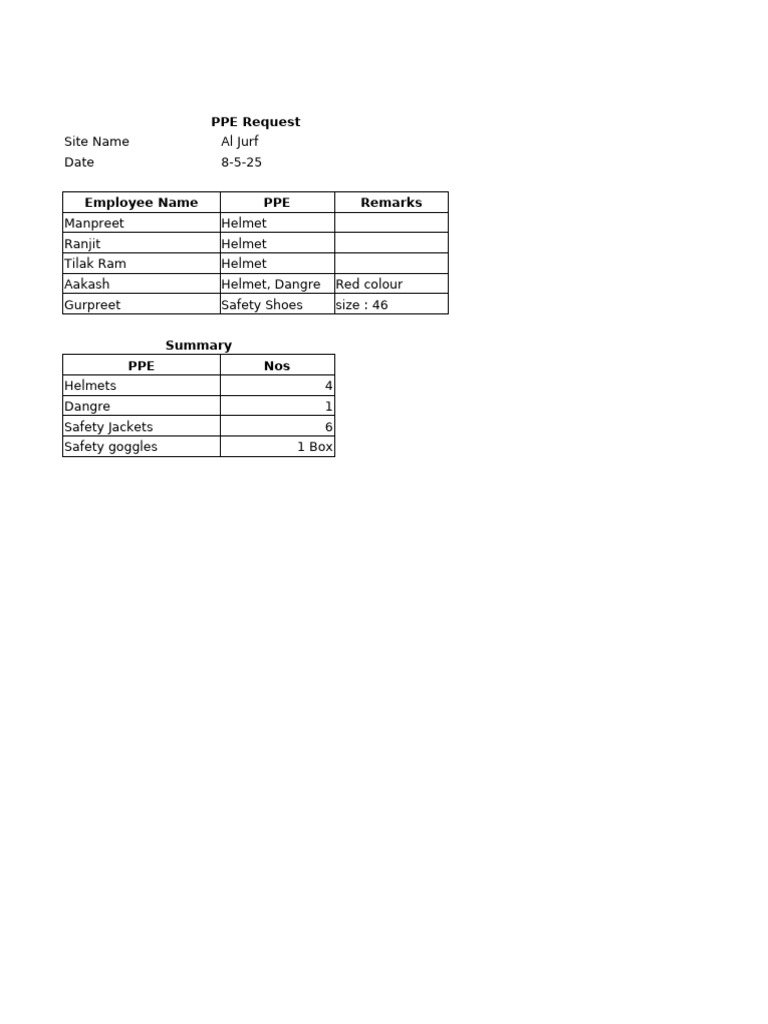 Aljurf - PPE Request | PDF