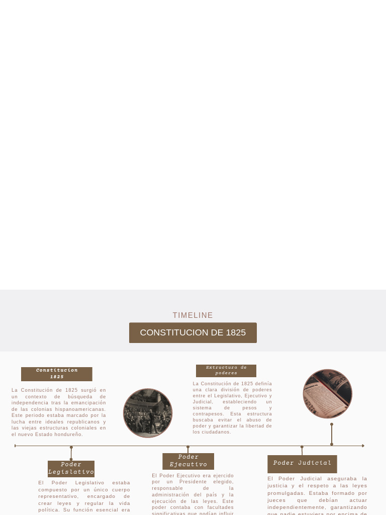 Brown Educational History of Art Timeline Graph | PDF | Judicaturas ...