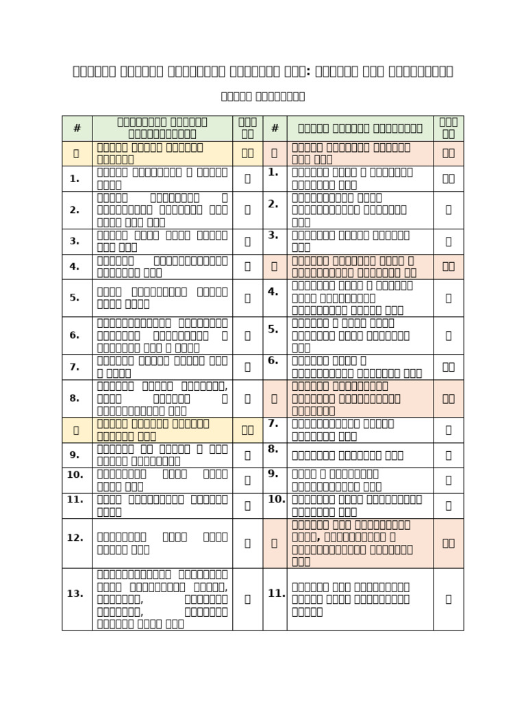 Task Catalogue-MCP - MPS | PDF
