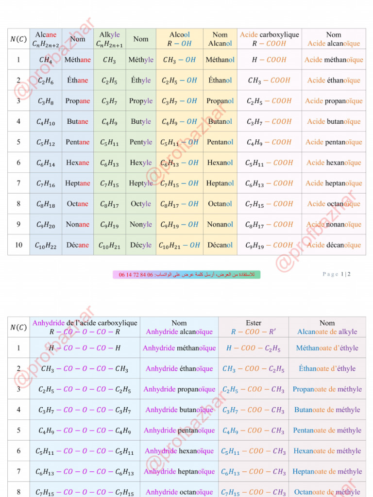 c10 Estérification - Fonctions Organiques | PDF