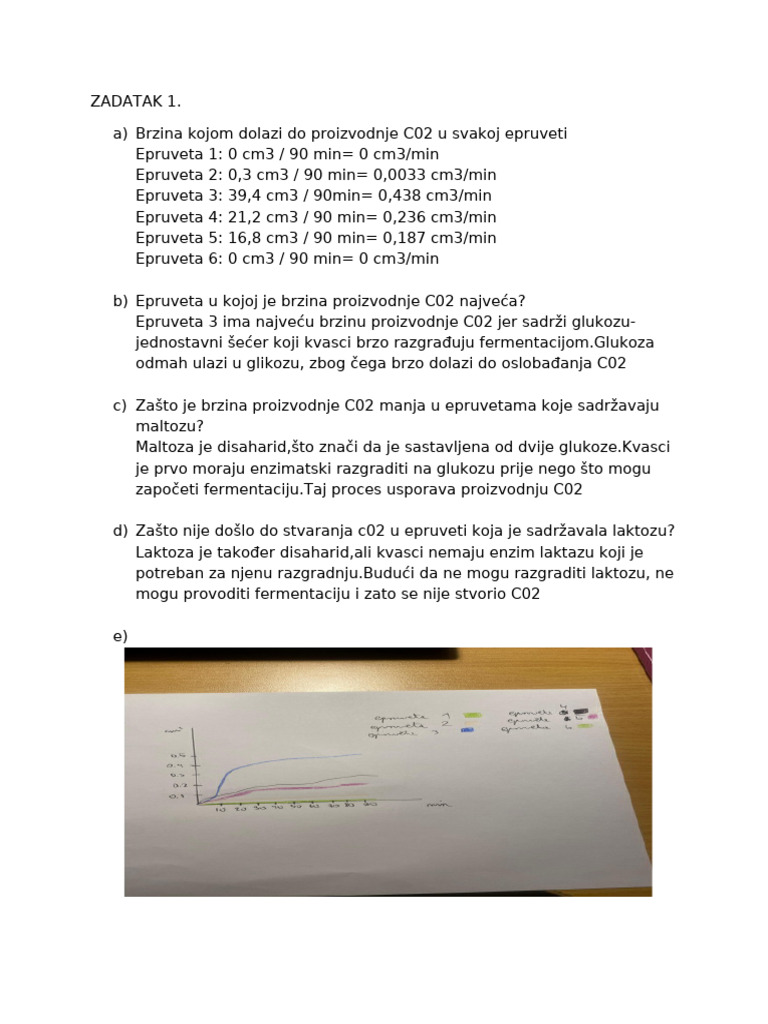 Radn Listić-Bio | PDF