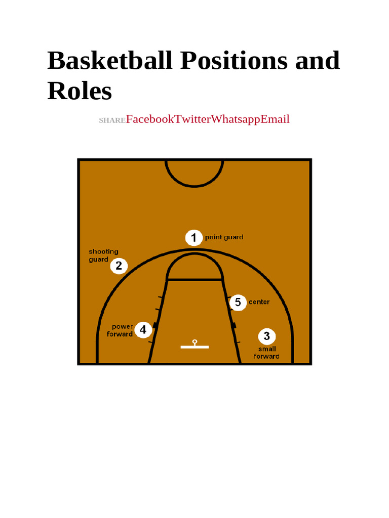 Basketball Positions and Roles | PDF | Basketball Positions | Athletic ...