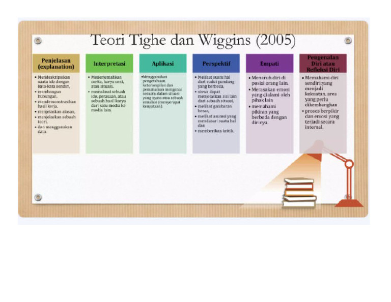 Taksonomi Wiggins | PDF