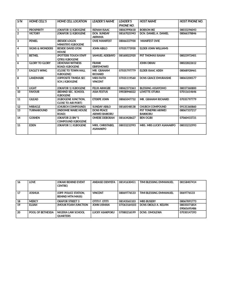 Home Cell Locations and Leaders List | PDF