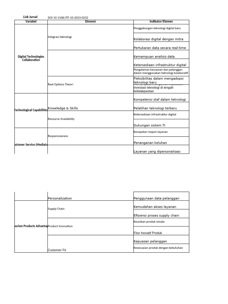 Operasionalisasi Variabel Digital | PDF