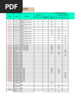 32 Essential Lean Tools | PDF | Lean Manufacturing | Performance Indicator