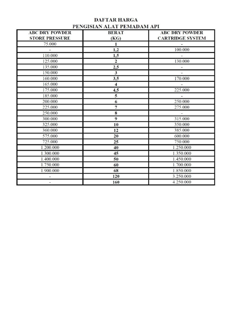 Contoh Harga Apar | PDF