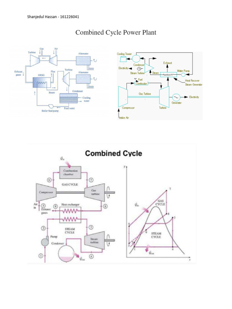 Combined Cycle Power Plant | PDF | Power Station | Cogeneration