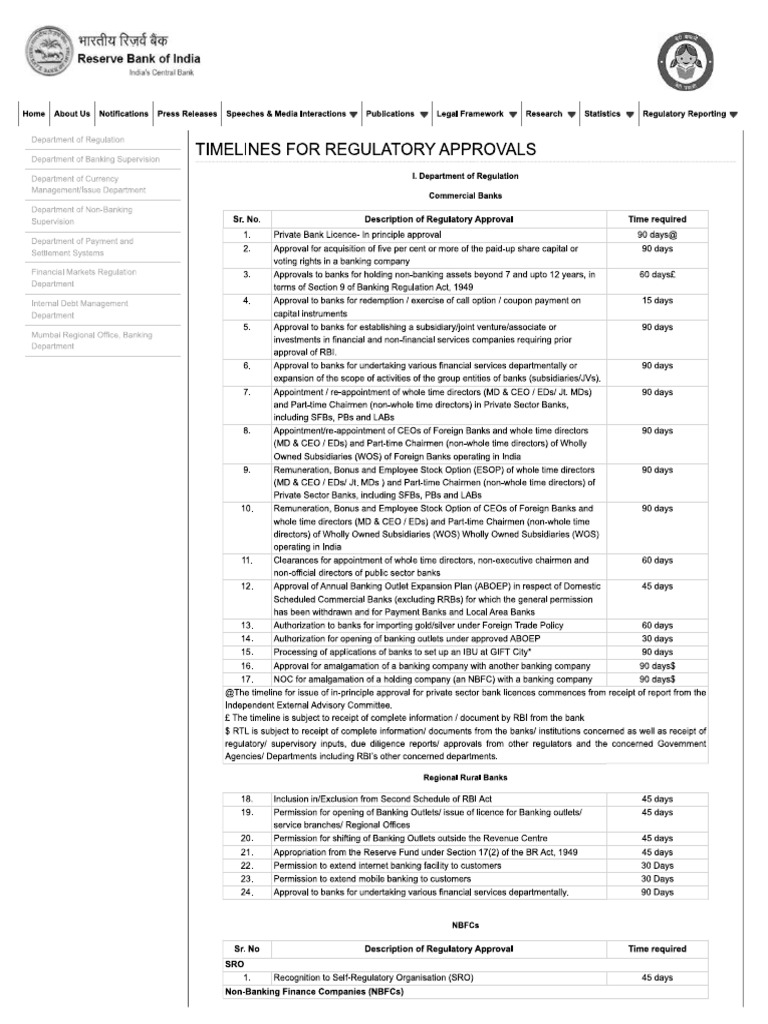 Timeline - Regulatory Approval - RBI | PDF