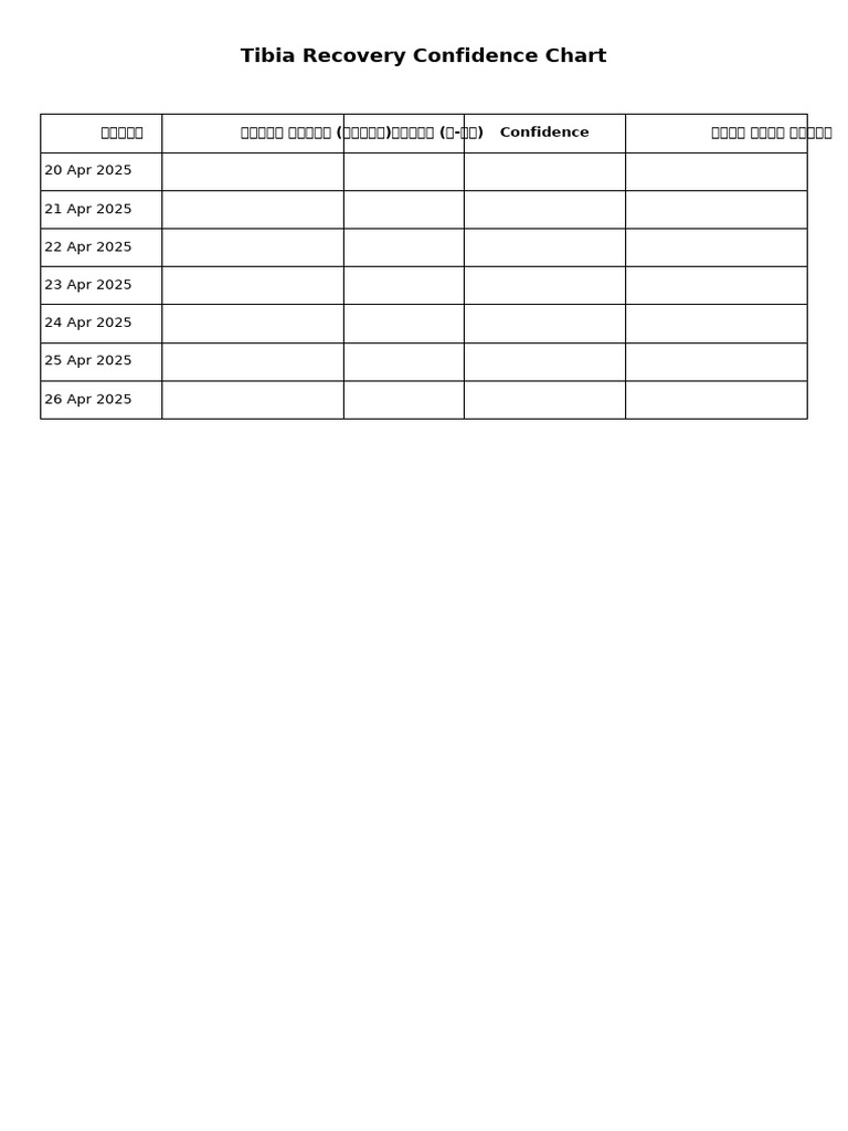 Tibia Recovery Confidence Chart | PDF